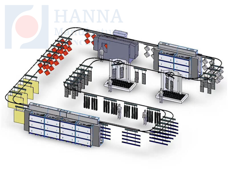 Automatic Powder Coating Line,Buy automatic powder coating line ...